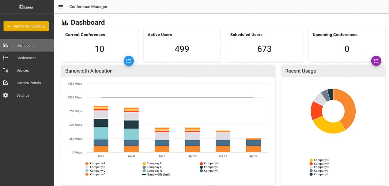 Enseo | The Complete Guest Technology Experience